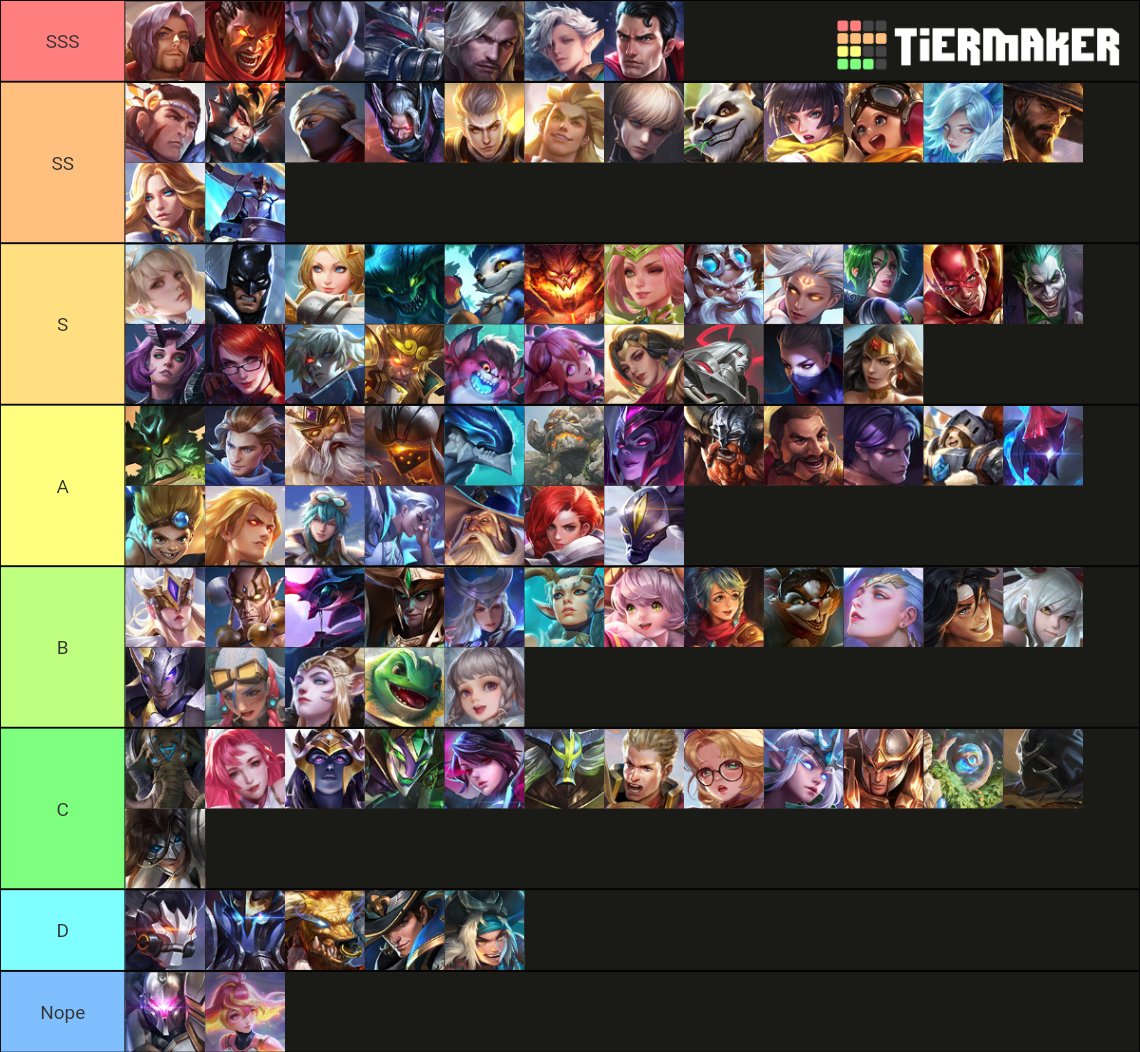 Arena of Valor [AoV/RoV] Tier List (Community Rankings) - TierMaker