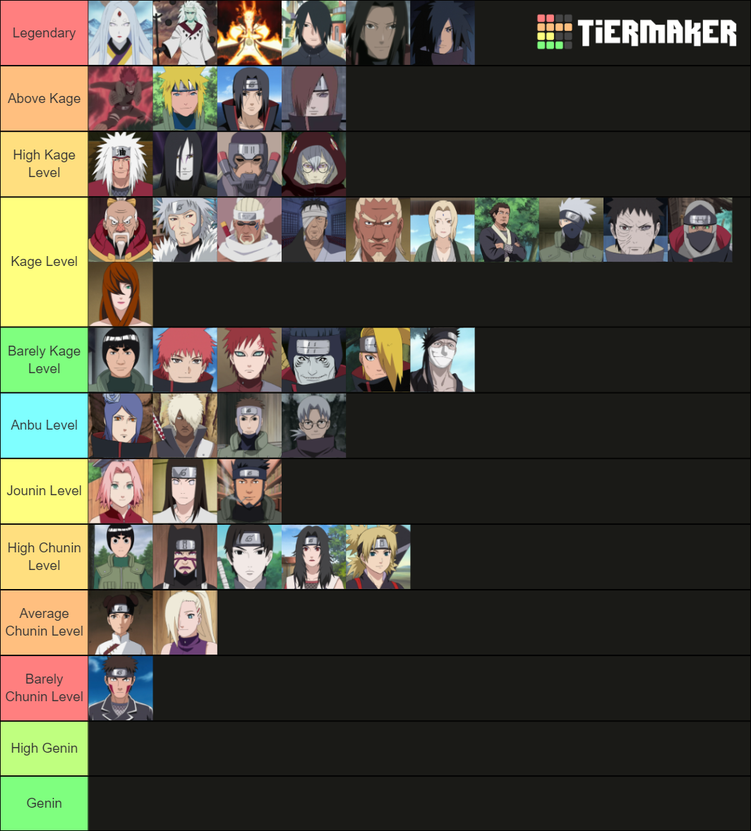 Naruto Character (battle strength) Tier List (Community Rankings ...