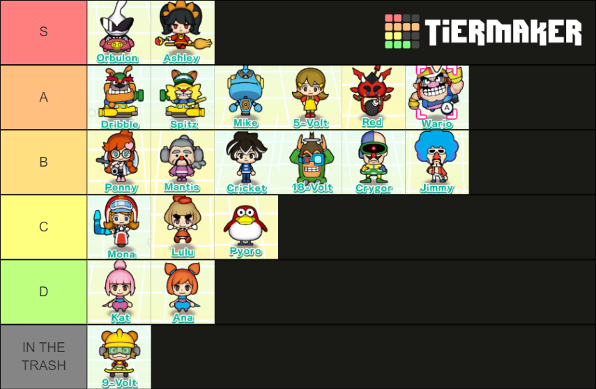 WarioWare: Get it Together Playable Characters Tier List (Community ...