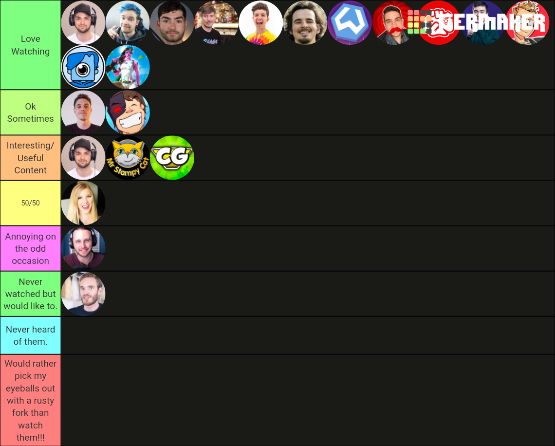 Gaming YouTubers Tier List (Community Rankings) - TierMaker