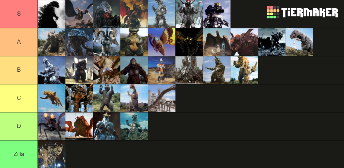 Godzilla Monsters Tier List (Community Rankings) - TierMaker