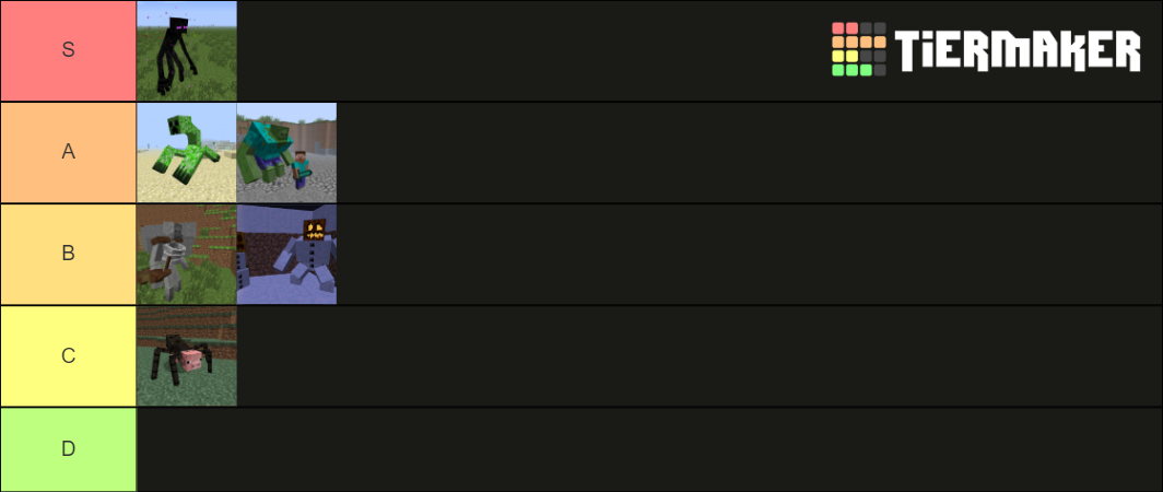 mutant mobs Tier List (Community Rankings) - TierMaker