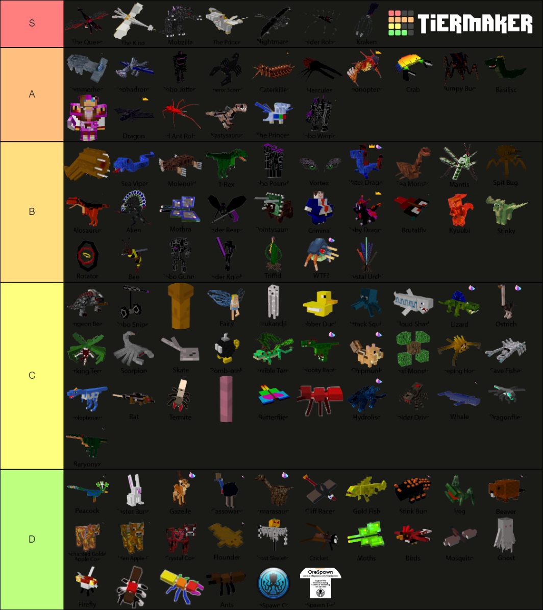 Orespawn Mobs Tier List (Community Rankings) - TierMaker