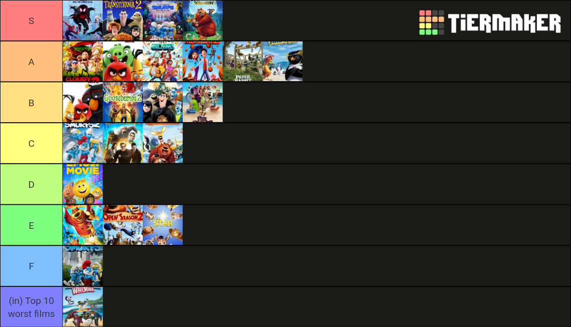 Sony animation's animated movies ranked Tier List (Community Rankings ...