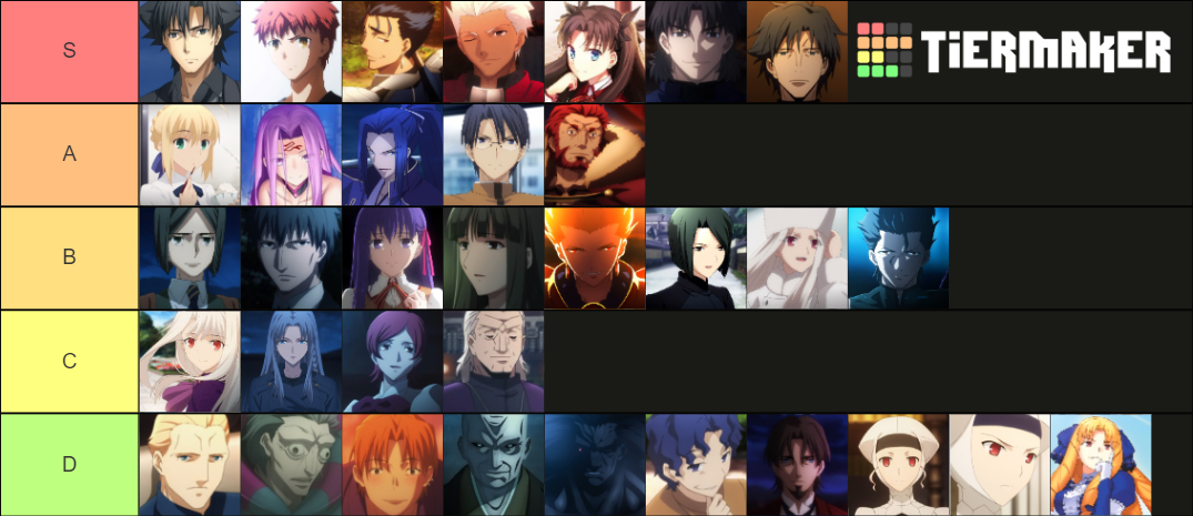 Fate Characters Tier List (Community Rankings) - TierMaker