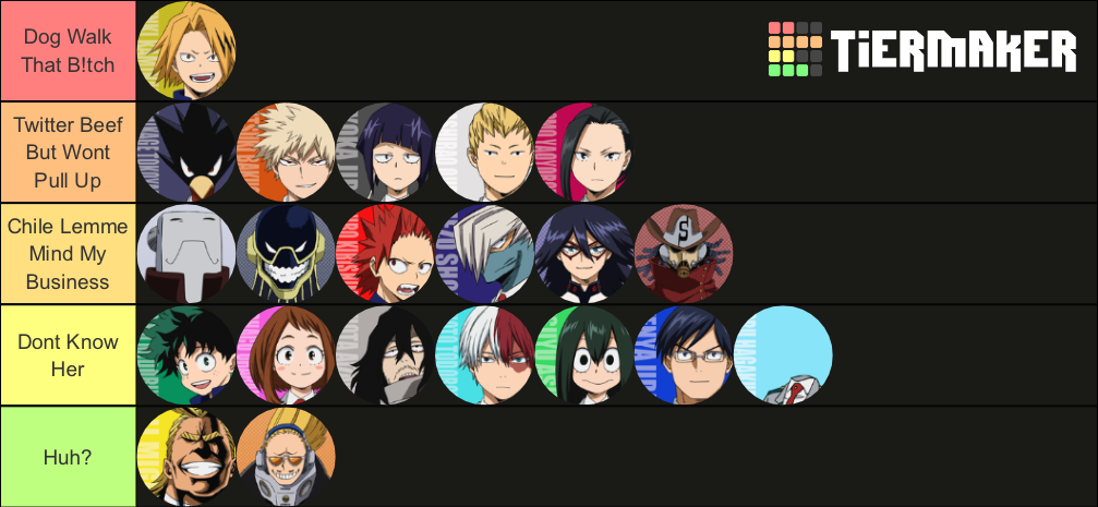 MHA Characters Tier List (Community Rankings) - TierMaker