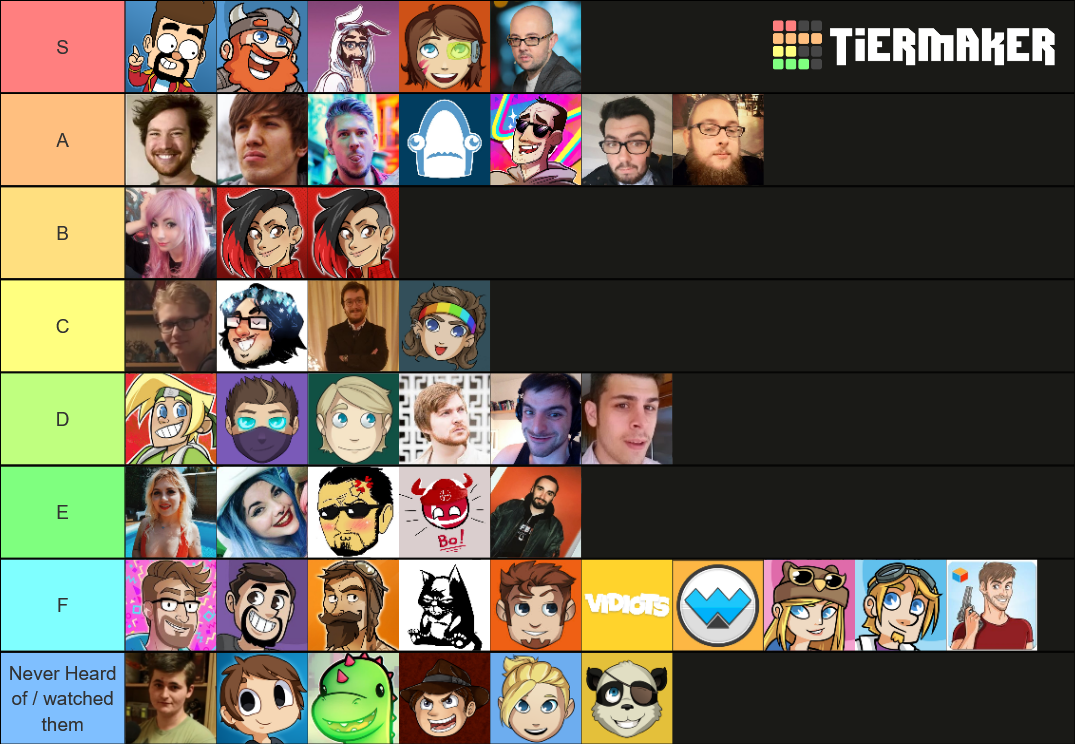 Yogscast Members Tier List (Community Rankings) - TierMaker