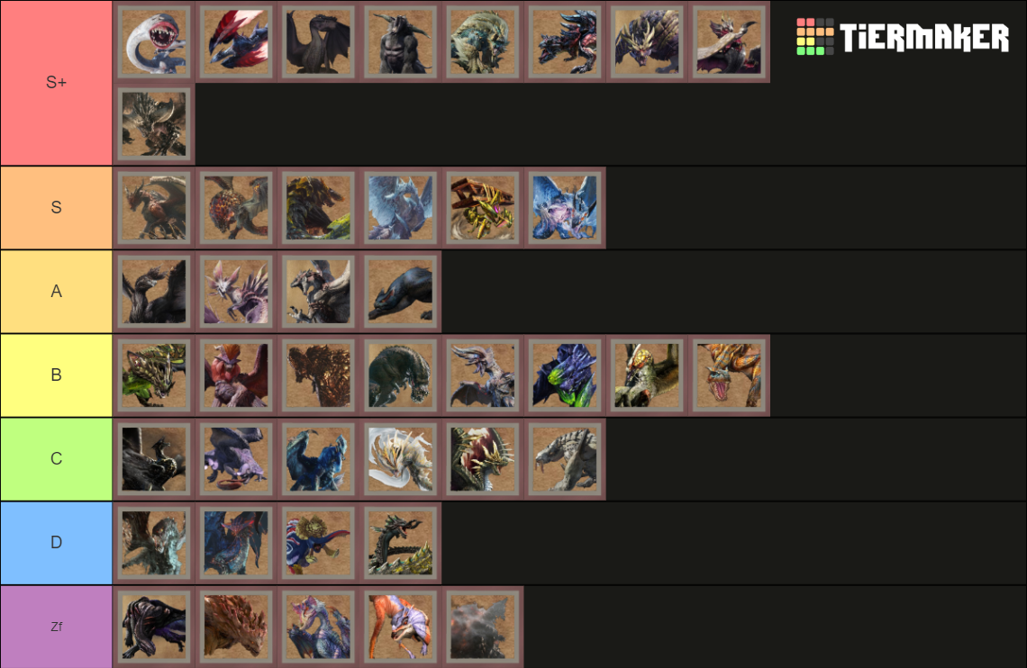 Monster Hunter Flagship Monsters and More! Tier List (Community ...