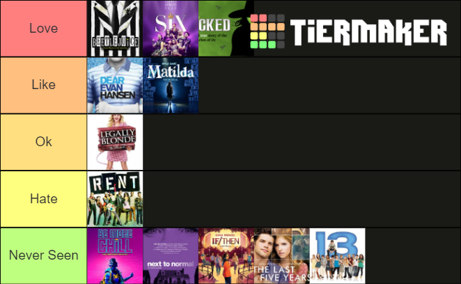 Broadway Musical Rankings Tier List (Community Rankings) - TierMaker