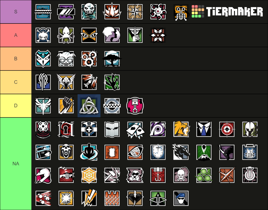 Rainbow Six Siege All Operators High Calibre [Y6S4] THORN Tier List ...