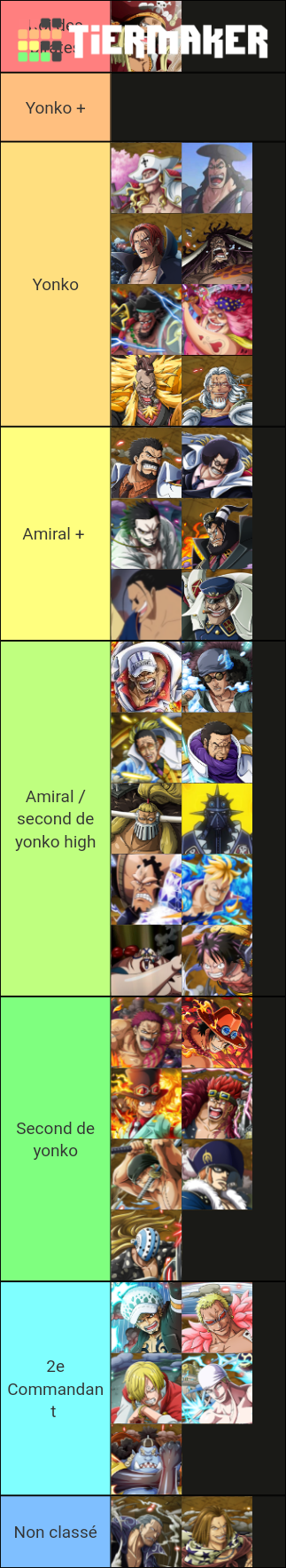 One Piece Ranking Puissance Tier List (Community Rankings) - TierMaker
