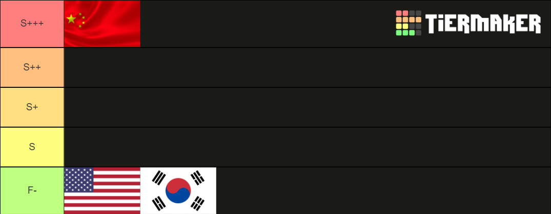 China nr1 Tier List (Community Rankings) - TierMaker