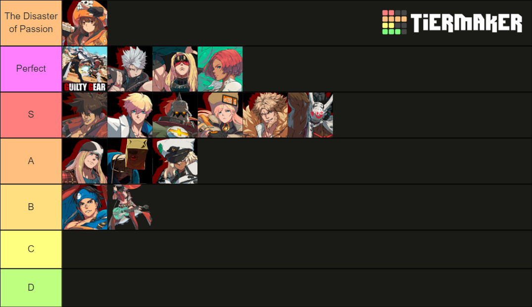 Guilty Gear Strive Music Tier List (Community Rankings) - TierMaker