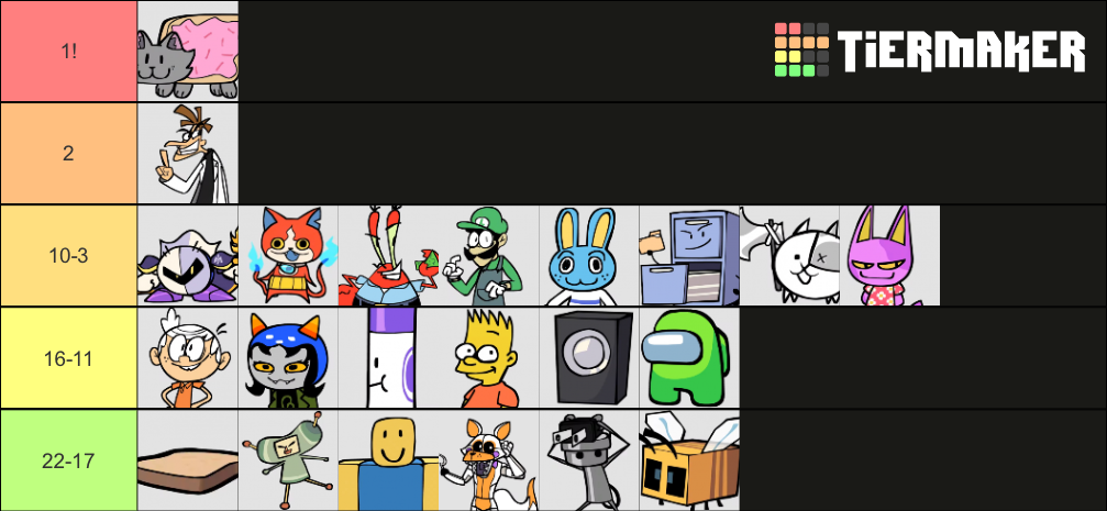 Epic’s Random Character viewer voting Tier List (Community Rankings ...