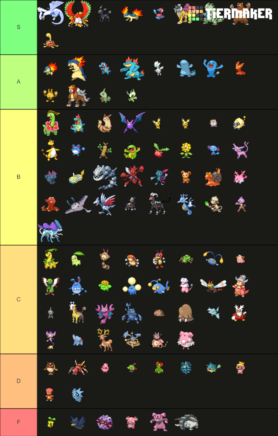 Gen 2 Pokémon (HGSS Sprites) Tier List (Community Rankings) - TierMaker