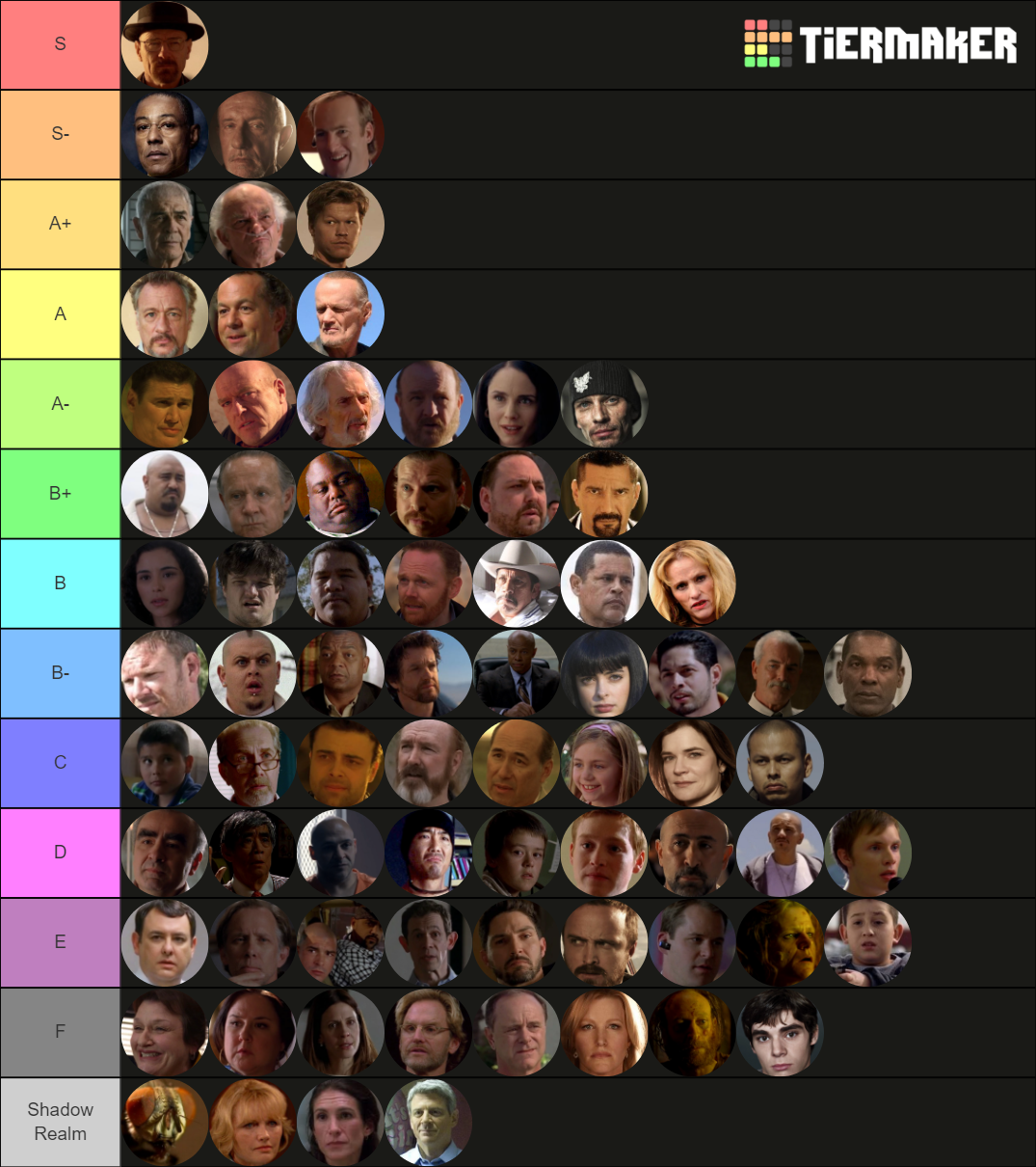 Literally all Breaking Bad Characters Tier List (Community Rankings ...