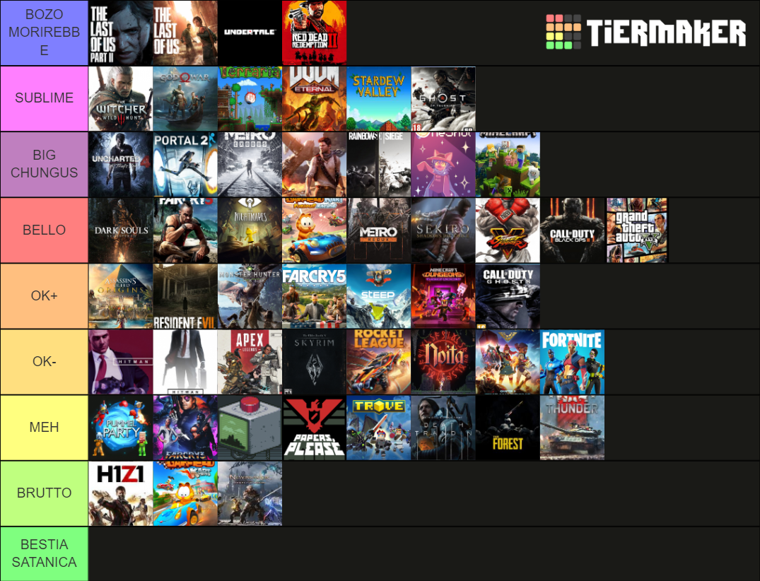quasi ogni videogioco che abbia mai giocato Tier List (Community ...