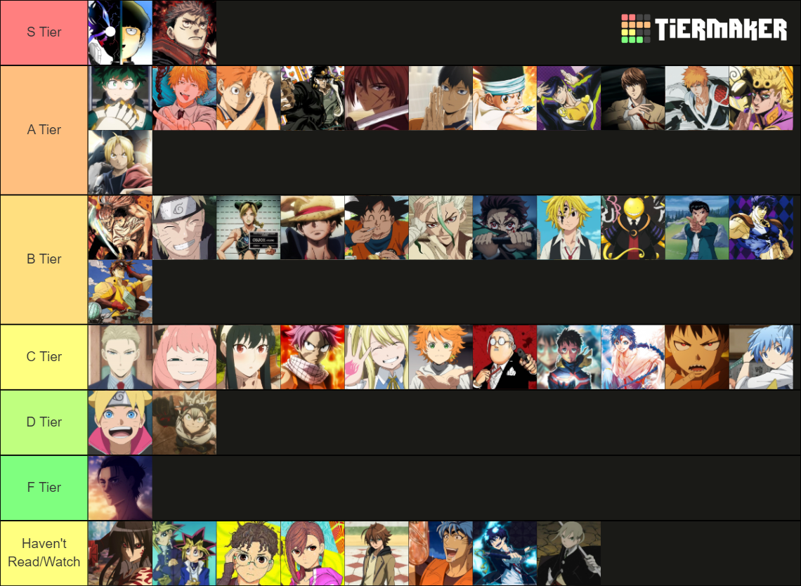 Slice of Shonen Shonen MC Tier List (Community Rankings) - TierMaker