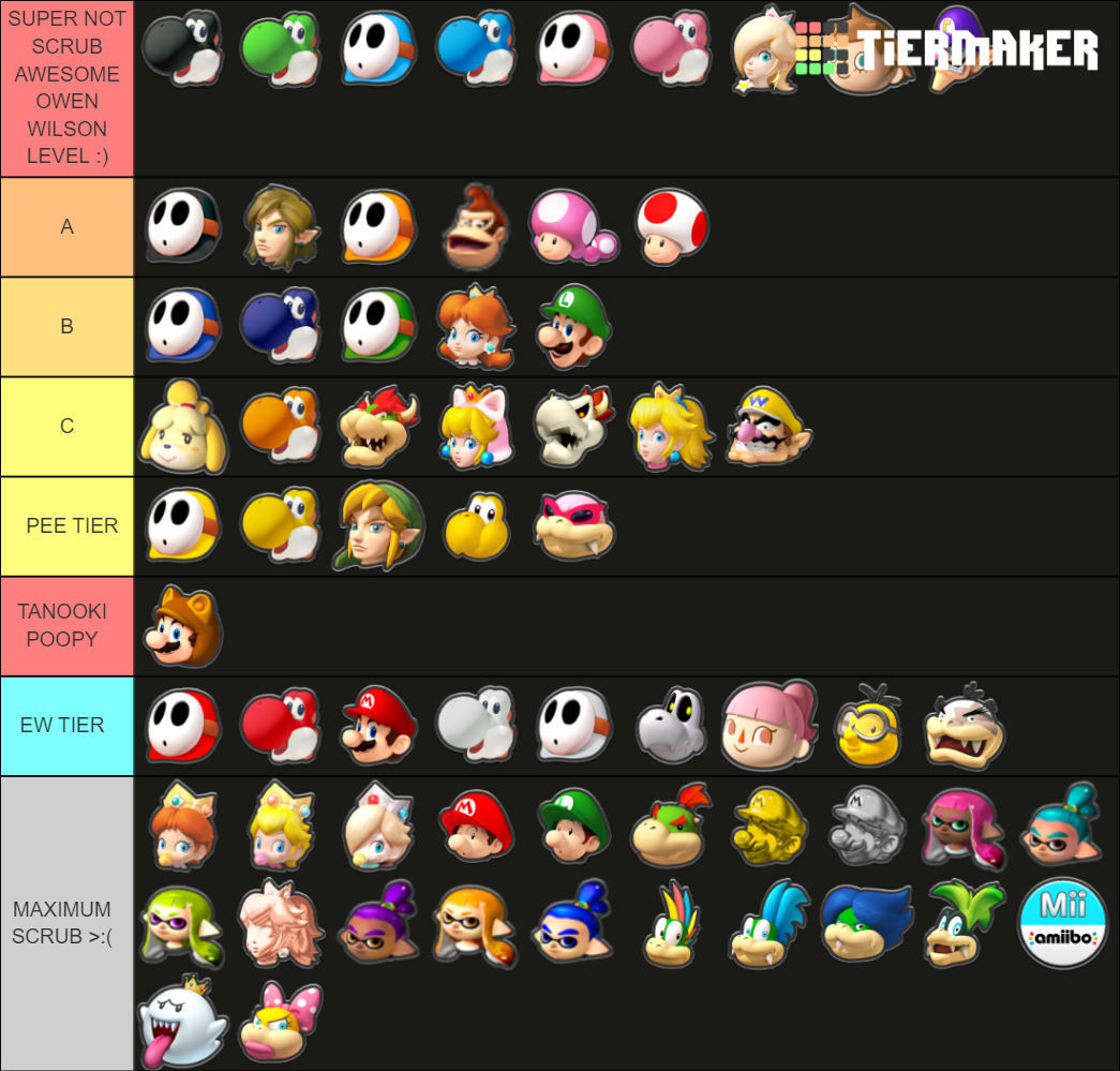 Mario Kart 8 Deluxe Racers Tier List (Community Rankings) - TierMaker
