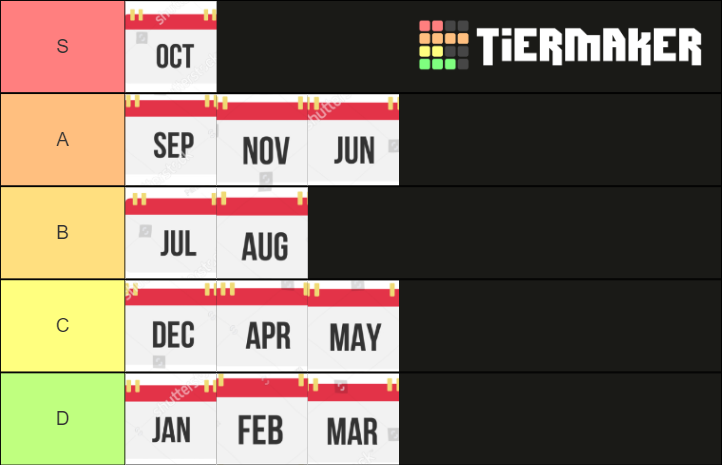 Months Tier List (Community Rankings) - TierMaker