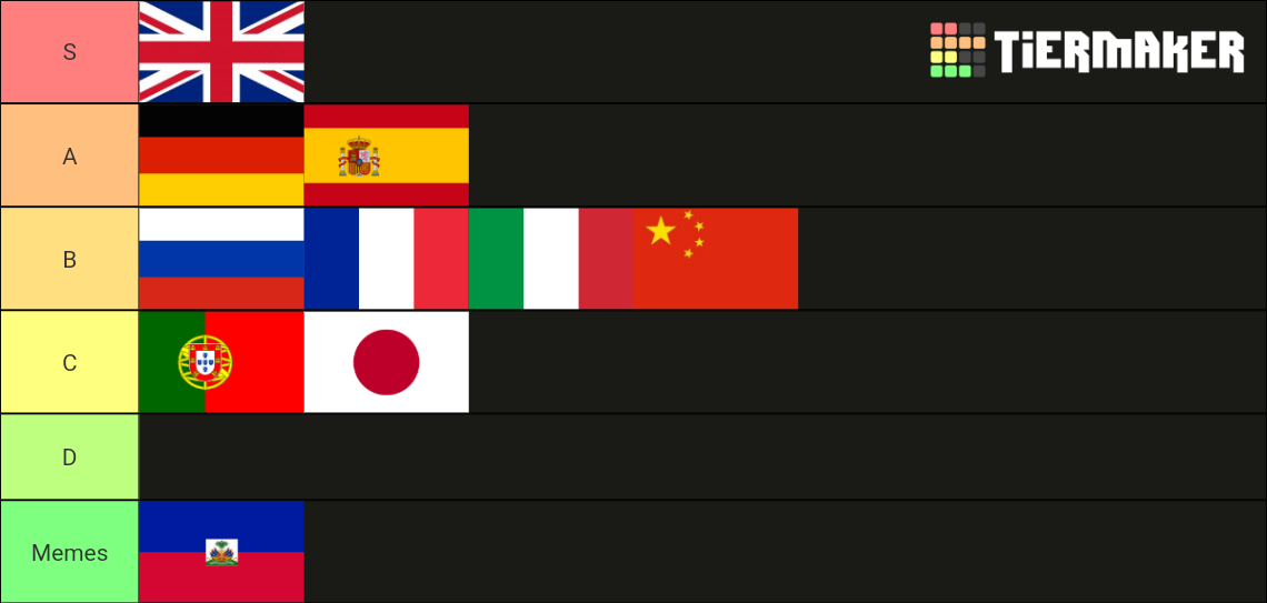 Languages Tier List (Community Rankings) - TierMaker