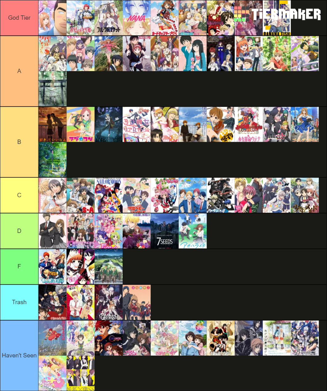 Shoujo Anime Tier List (Community Rankings) - TierMaker