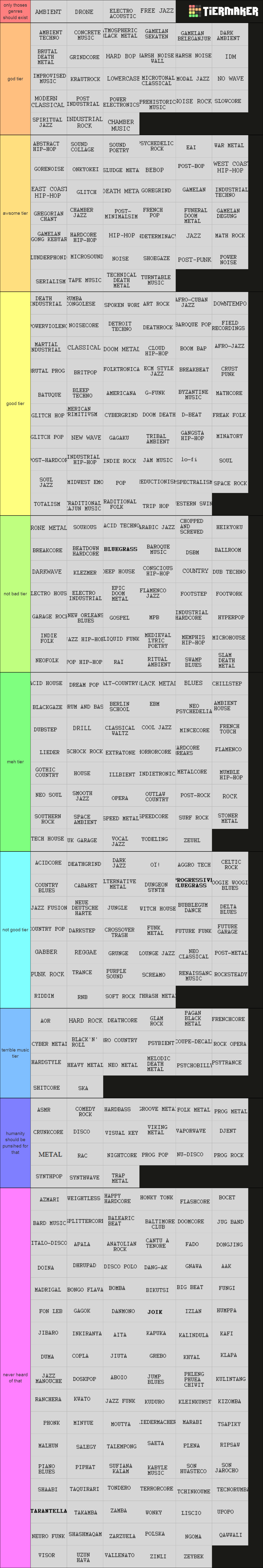 Ultimate tierlist of every subgenres ever made in music Tier List ...