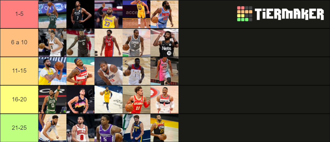 TSB NBA top 25 player ranking Tier List (Community Rankings) - TierMaker