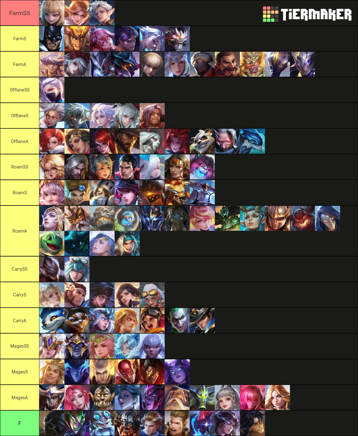 RoV season 18 heroes rank tier Tier List (Community Rankings) - TierMaker