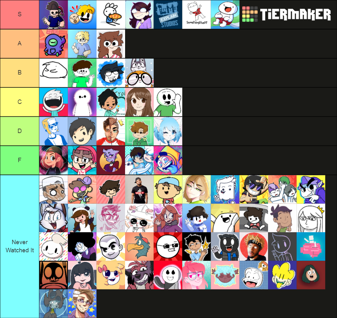 YouTube Animator List Ranking Tier List (Community Rankings) - TierMaker