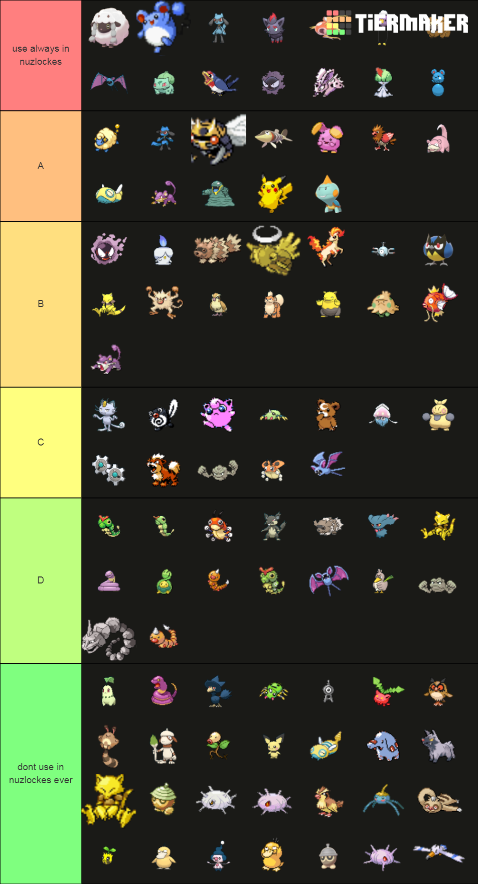 Early Route Pokemon (for Nuzlockes) Tier List (Community Rankings ...