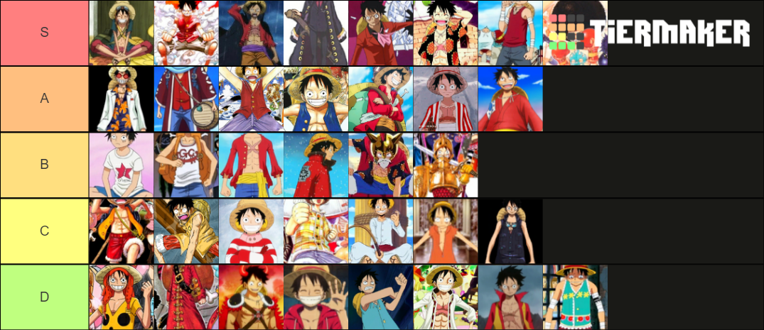 All Luffy Outfits Tier List (Community Rankings) - TierMaker