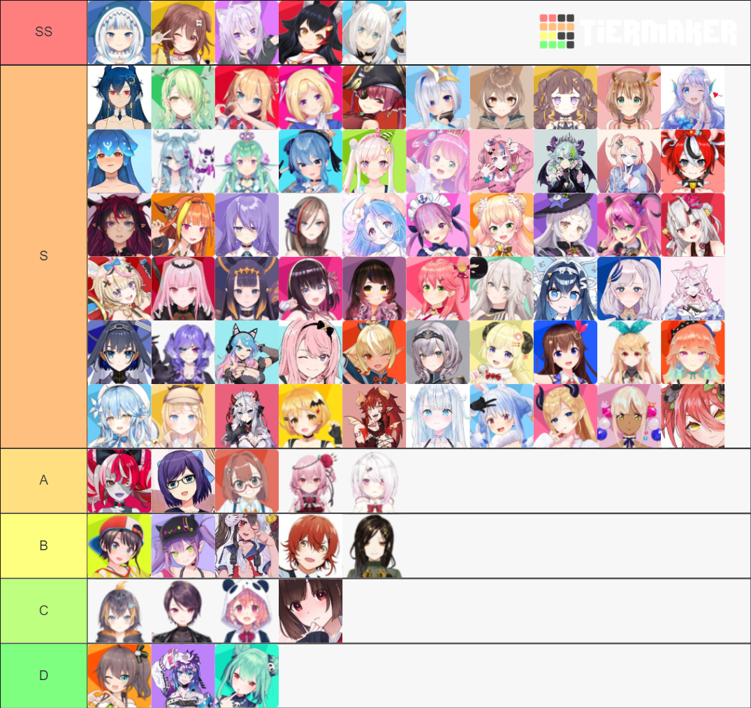 Vtuber Tier List Community Rankings TierMaker vtuber-tier-list-community-rankings-tiermaker