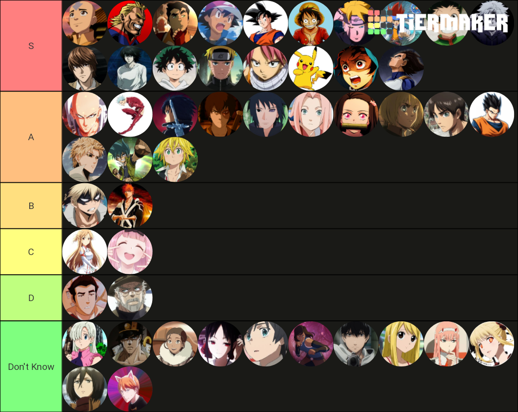 Anime Main Characters Power Tier List (Community Rankings) - TierMaker