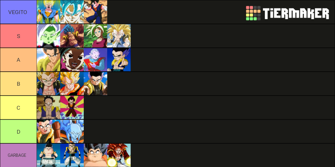 DB Fusions Tier List (Community Rankings) - TierMaker