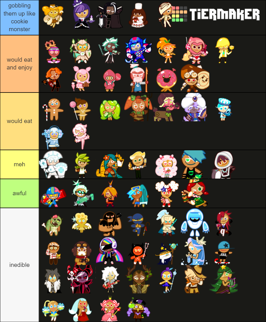 Cookie Run Cookie Tier List (Community Rankings) - TierMaker
