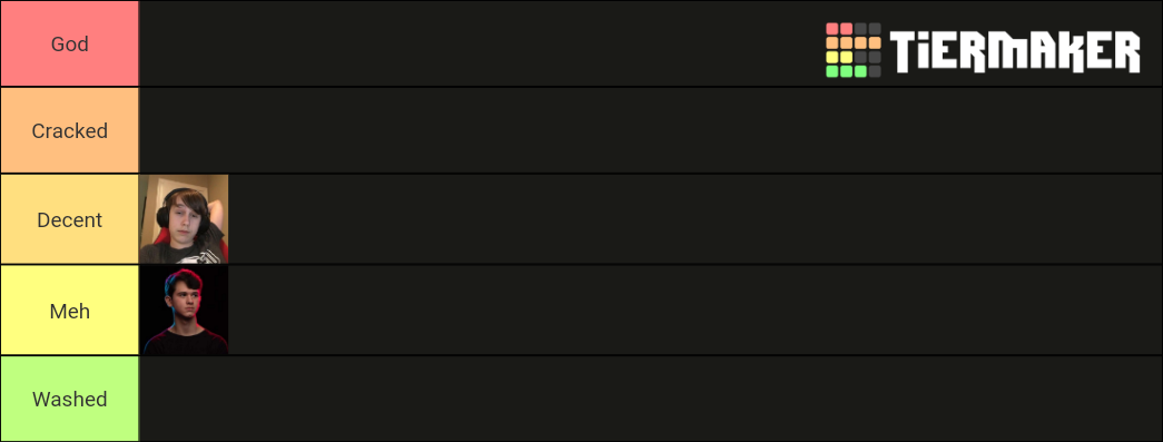 Fortnite pro players Tier List (Community Rankings) - TierMaker