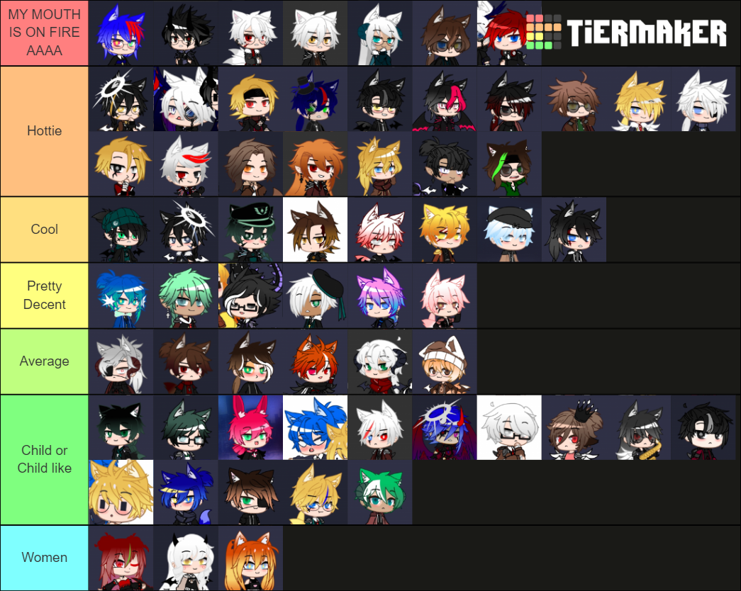 KOL Power tierlist Tier List (Community Rankings) - TierMaker