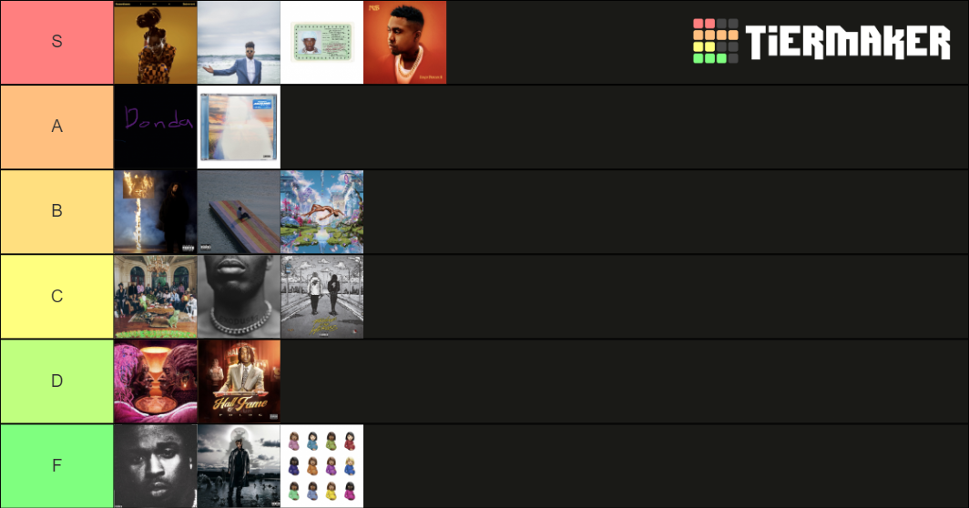 Rap Albums 2021 Tier List (Community Rankings) - TierMaker