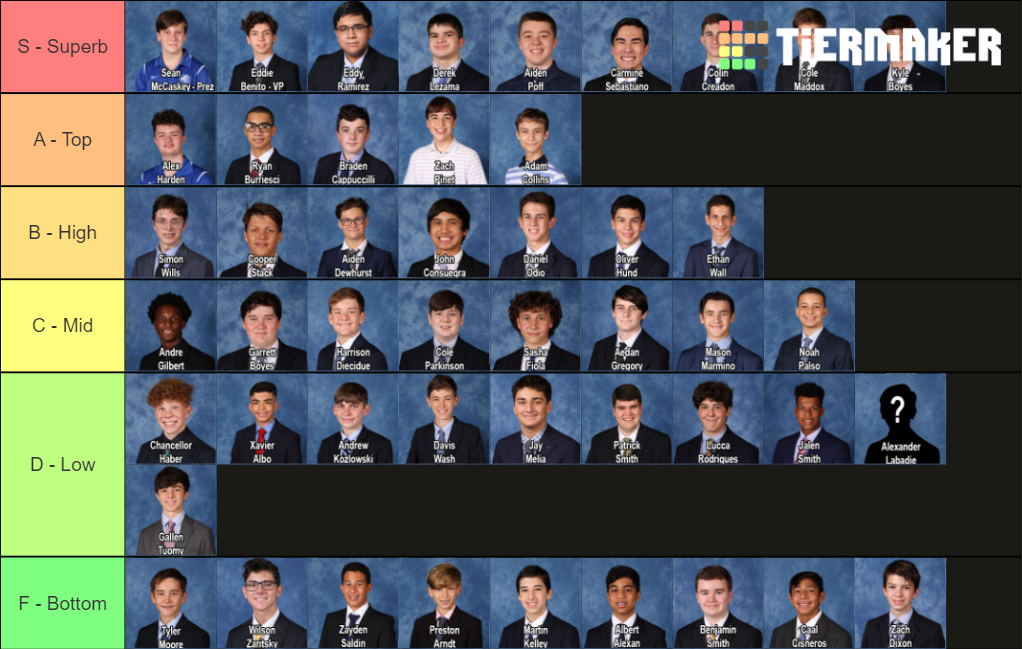 Jesuit Smash Bros 2021-2022 Tier List (Community Rankings) - TierMaker