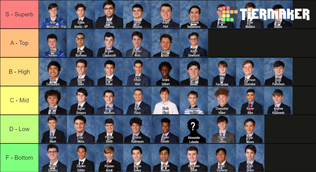 Jesuit Smash Bros 2021-2022 Tier List (Community Rankings) - TierMaker