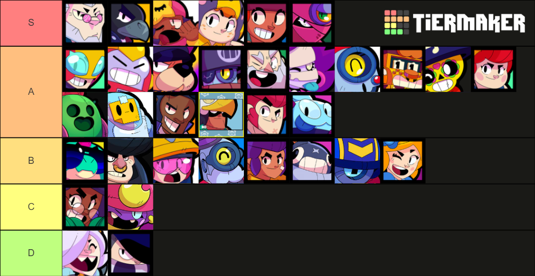 Brawlers Qualification Tier List (Community Rankings) - TierMaker