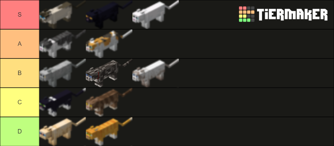 Minecraft Cats Tier List (Community Rankings) - TierMaker