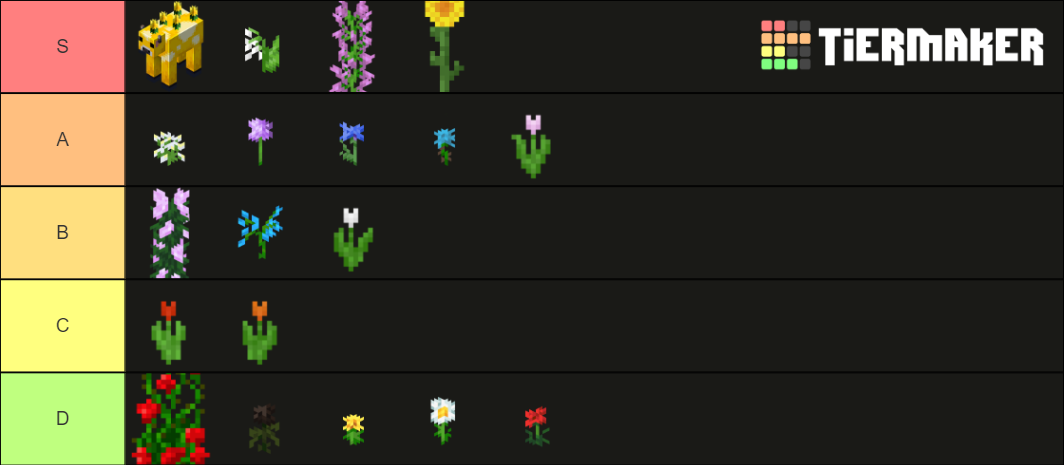 Minecraft Flowers Tier List (Community Rankings) - TierMaker