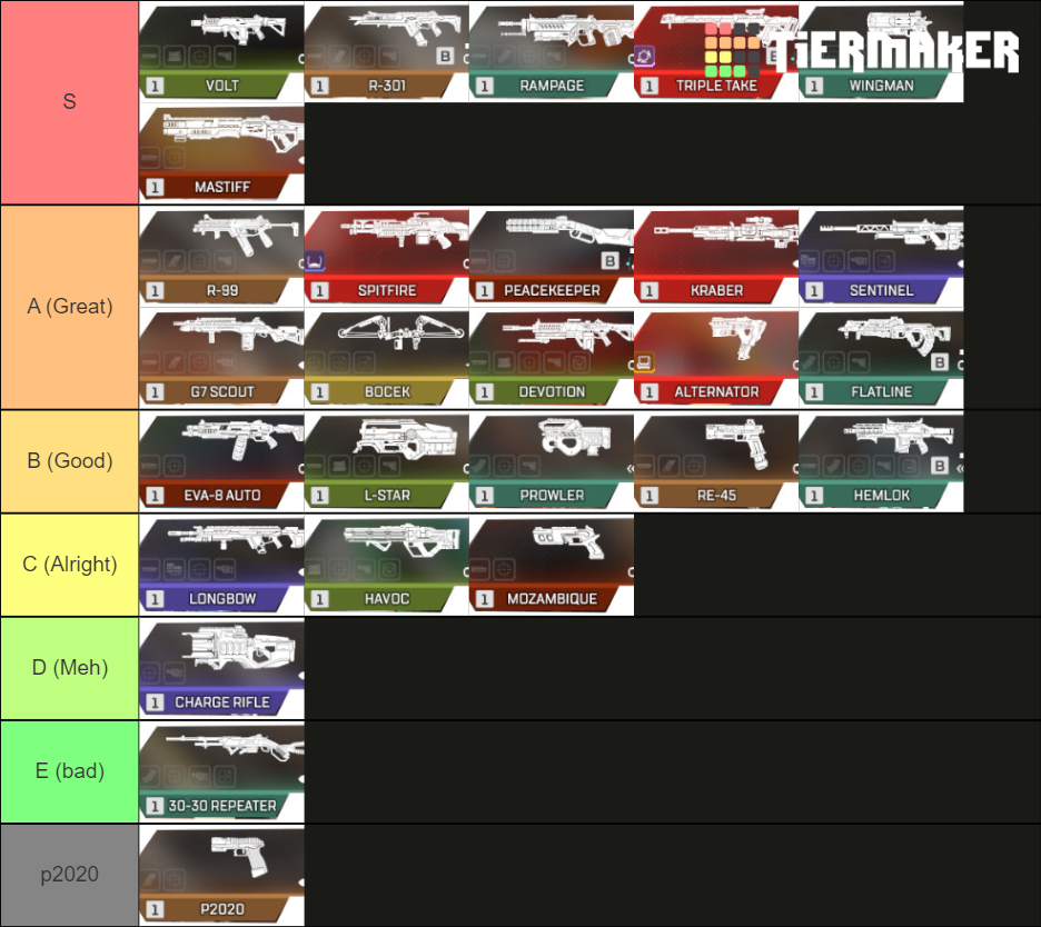 Apex Legends Season 10 Gun Meta List Tier List (Community Rankings) - TierMaker