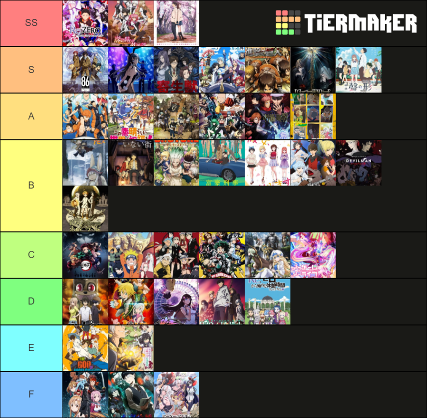 Anime Rankings Tier List (Community Rankings) - TierMaker
