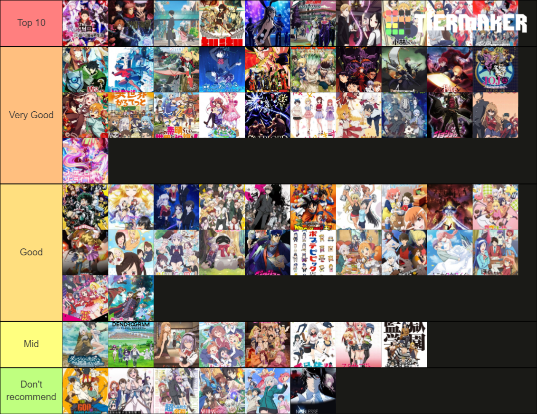 Oni's Anime Tier List (Community Rankings) - TierMaker