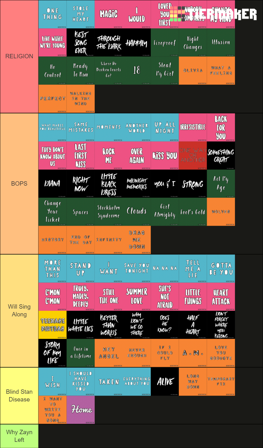 All of One Direction's Songs Tier List (Community Rankings) - TierMaker