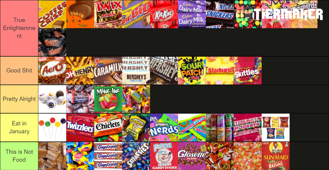 The Definitive Canadian Halloween Candy Tier Ranking Tier List ...