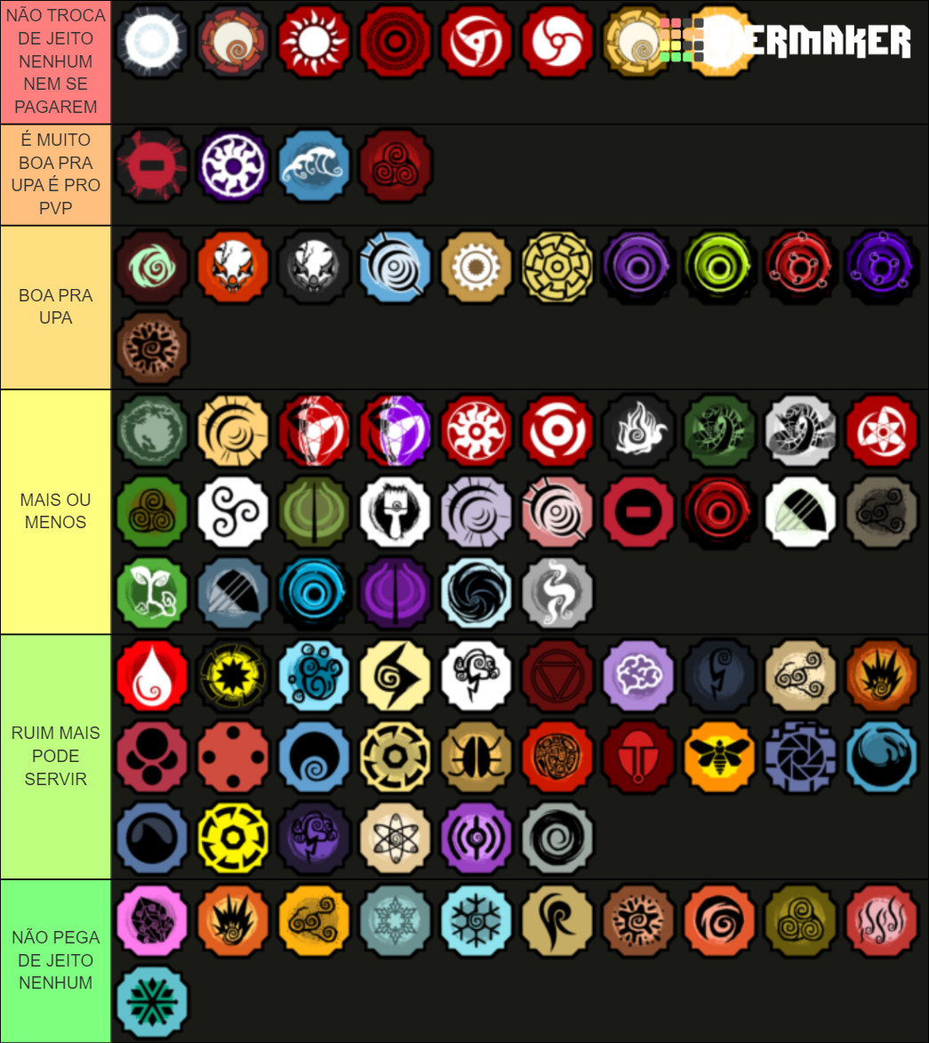 Shindo Life Bloodline V102 Tier List (Community Rankings) - TierMaker